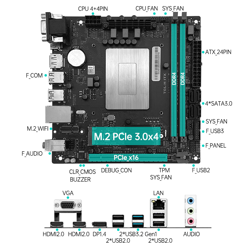 TOPC intel 11代 ITX板载CPU套装 – DJG mini pc
