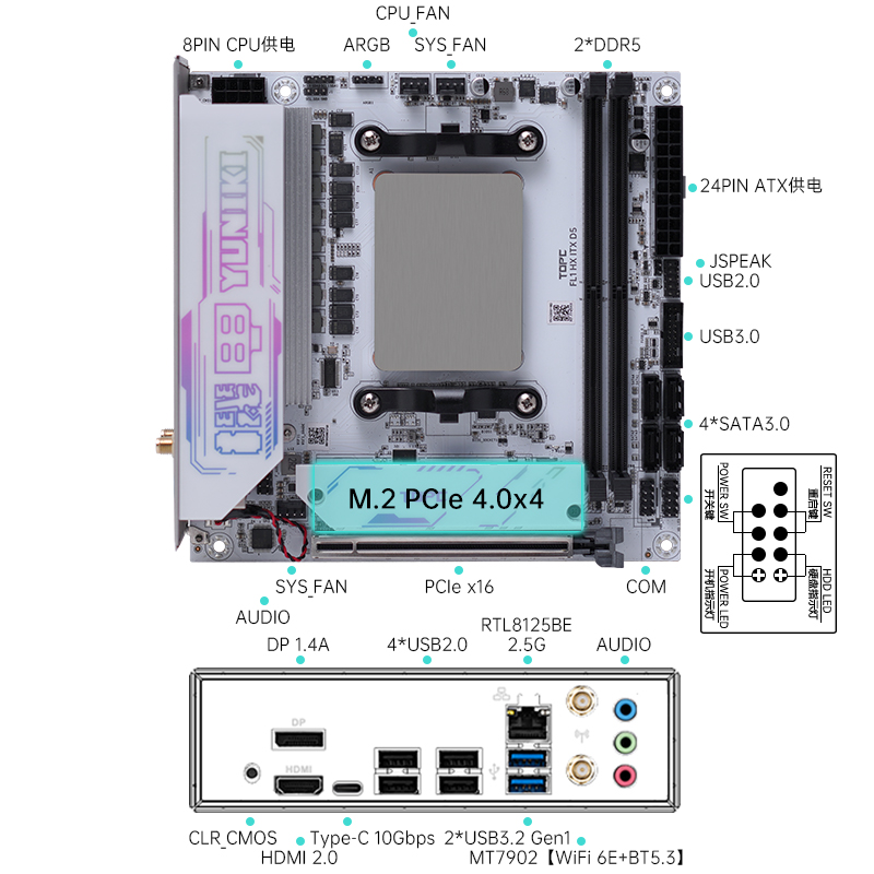 TOPC AMD HX系列 ITX板载CPU套装 – DJG mini pc